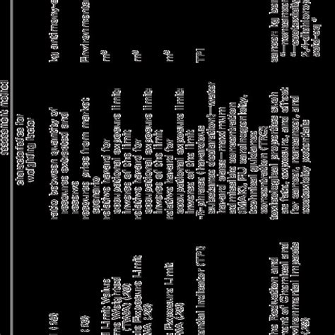 Results Of Toxicity Characteristics Leaching Procedure Tclp Tests Abcd Download