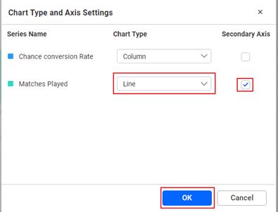 How To Create Dual Axis Chart In Bold BI