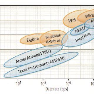 Average Power Consumption Of Continuous Monitoring Applications 17 Download Scientific Diagram