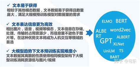 Chatgpt研究三——aigc多模态交互功能，奠定多场景商用基础 知乎