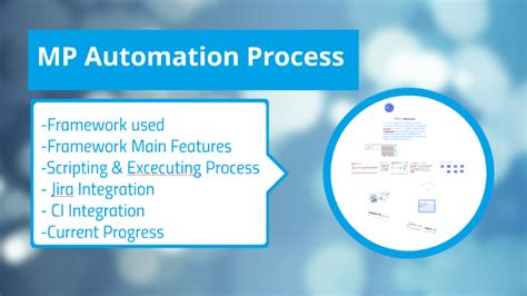Ops Automation Workflow By Duaa Hussein
