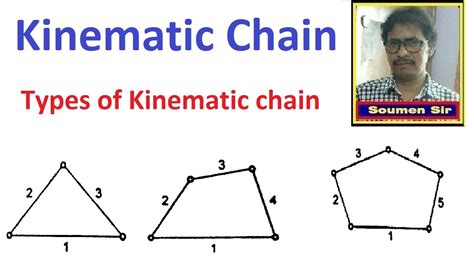 Kinematic Chain Types Of Kinematic Chain Kinematic Chain And Its