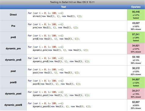 Funcualizer — Uwtb