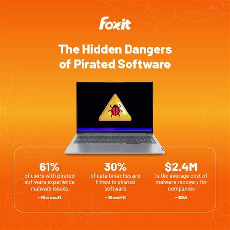 Foxit On Linkedin Make Sure Your Software Is Safe Many Hacked Versions Of Popular Programs…