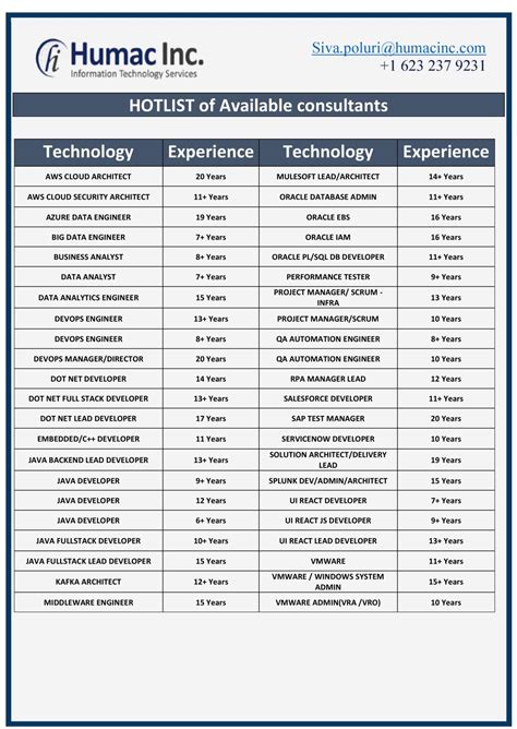 Hello Recruiters Siva Krishna P