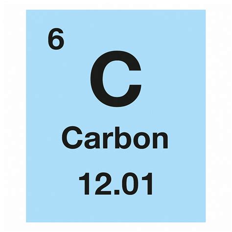 Chemistry Notes Ch 1 And 2 0620 And 0971 Cie Igcse My Exam Deck