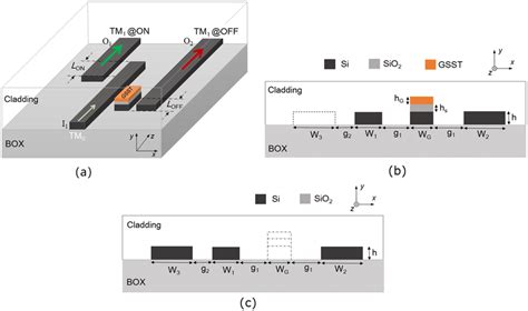Nonvolatile Reconfigurable Mode Demuxswitch Rmds A Schematic Of