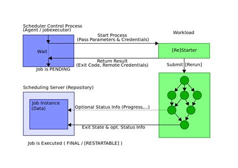 Decentralized Workload Automation Independit Workload Automations En