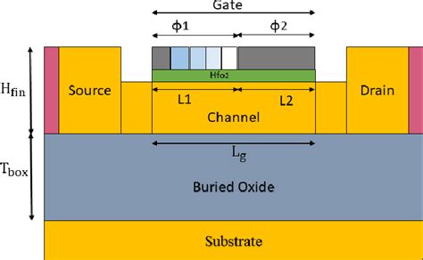 Figure 4 From Effect Of Work Function Modulation On Switching Current Ratio For A Dual Metal