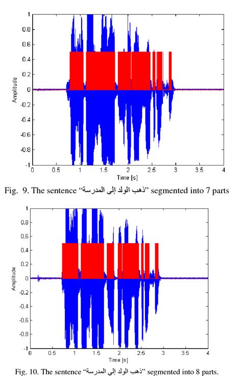 figure 10 from speech recognition using artificial neural networks and hidden markov models