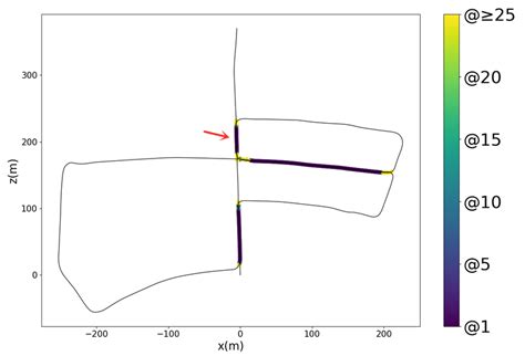The Retrieval Map Of Kitti 05 In Our Approach And The Vlad Algorithm Download Scientific
