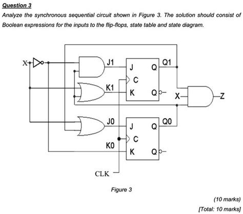 Question Analyze The Synchronous Sequential Circuit Shown In Figure The Solution Should
