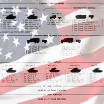 1980s Us Army Unit Organization