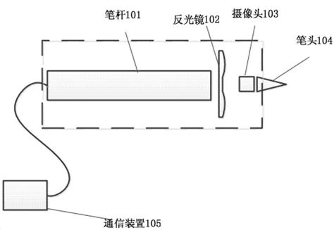 Stylus And Touch Point Identification Method Eureka Patsnap