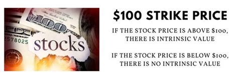 Intrinsic And Extrinsic Value Of Options