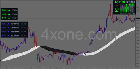4xone Forex Mt4 Indicators Forex Trading Strategies Forex Trading
