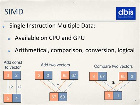 Ppt Adapting Tree Structures For Processing With Simd Instructions