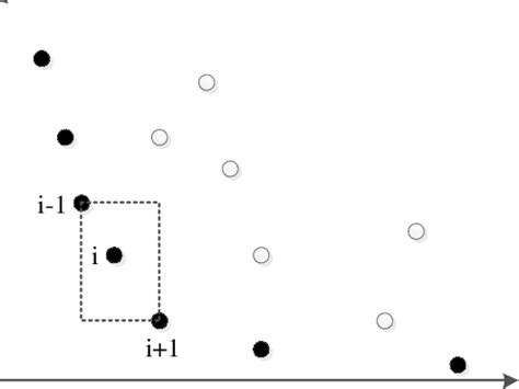 The Diagram Of Crowding Distance Download Scientific Diagram
