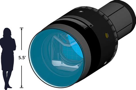 Explainer Lsst Camera A New Picture Of The Cosmos Slac National Accelerator Laboratory