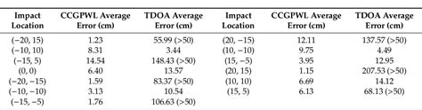 Table 4 From An Impact Location Algorithm For Spacecraft Stiffened Structure Based On Posterior