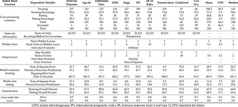 Radial Basis Function Analysis RBF Download Scientific Diagram