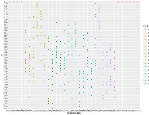 R Tidy Up Ggplot With Jitter And Fixing Axis Labels Stack Overflow
