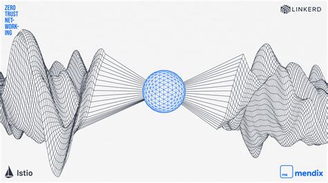 Zero Trust Networking Service Mesh Integration With Mendix For Private