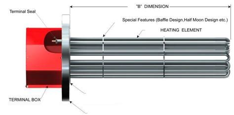 A Comprehensive Look At The Water Heater Element Wattco
