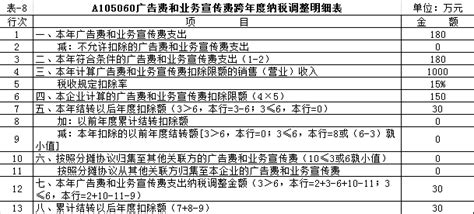 一文讲透企业开办费的财税处理及所得税申报实务