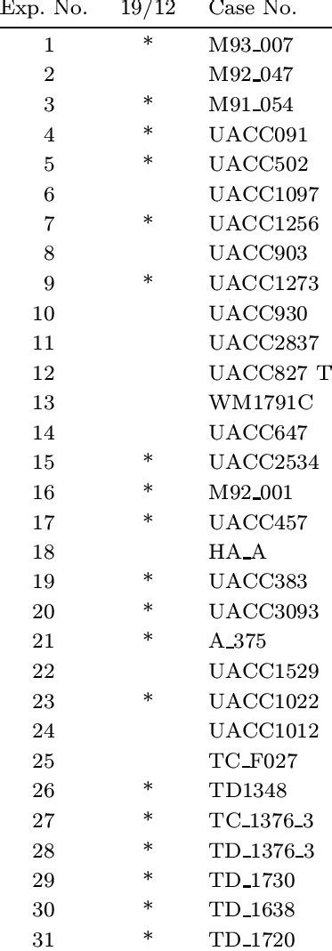 Case Number Used In This Study Download Table