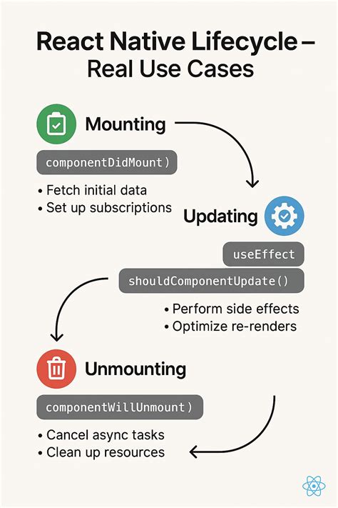 Reactnative Mobiledevelopment Frontendengineering Techtips