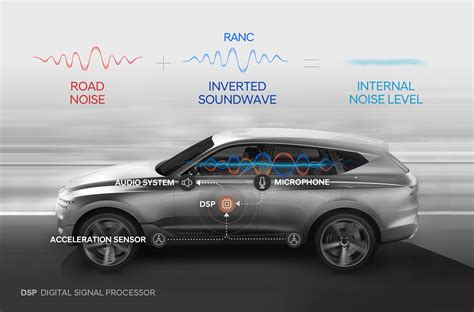 Active Noise Cancellation In Cars How Does It Work Driving