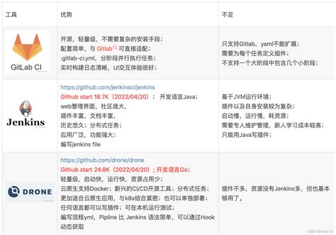 Cicd方案：drone与jenkins如何选择？jenkins Drone Csdn博客