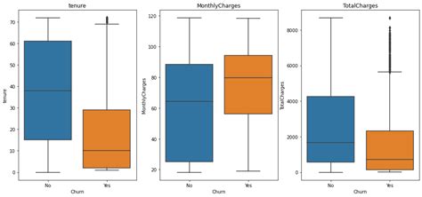 Github Alirizahm Telco Customer Churn Analysis Eda