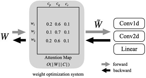 230900964 Edkm An Efficient And Accurate Train Time Weight