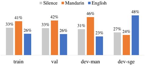 The Joint Ctc Lid Asr Framework The Left And Right Parts Are Download Scientific Diagram