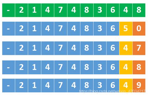 【leetcode】整数变换后越界问题leetcode 越界问题 Csdn博客 【leetcode】整数变换后越界问题leetcode 越界问题 Csdn博客