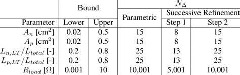 Input Parameter Specification The Five Independent Parameters Are