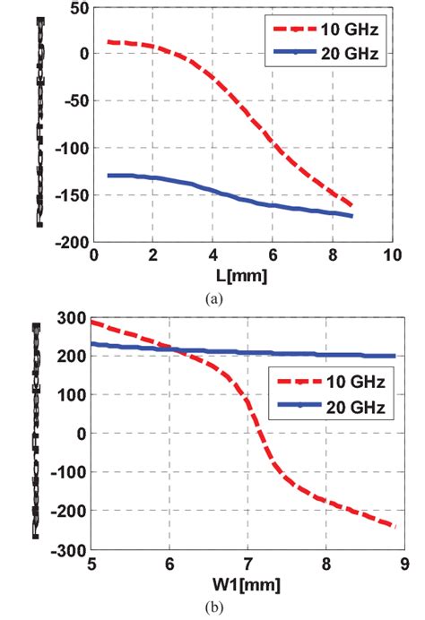 Figure 2 From Design Of A Single Layer Dual Band Reflectarray Using Phoenix Elements Semantic