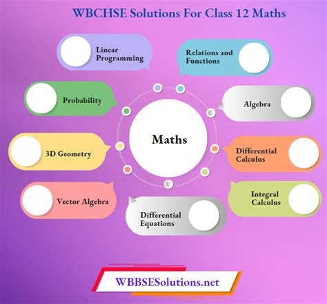Wbchse Solutions For Class 12 Maths Wbbse Solutions