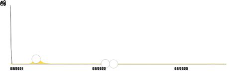 Cve 2020 26555 Exploits And Severity Feedly
