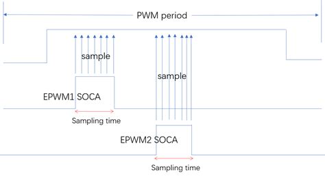 TMS F D Is It Possible To Change ADC Trigger Source During Running C