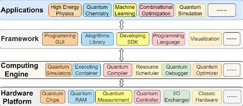 Figure 2 From Quantum Computing And Simulation Platform For HEP At IHEP