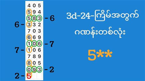 3d 24ကြိမ်အတွက် 30 12 2022 ထိုင်းထီ 3d Chart အနိုင်ရဂိမ်းတွက်ချက် သေချာပေါက် အကြံဥာဏ်များ