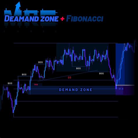 Demand Zone Fibonacci In Forex Trading System