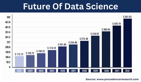 Future Of Data Science The 10 Predictions You Need To Know