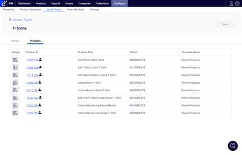 Optimizely Pim Variant Management Overhaul And Rollout