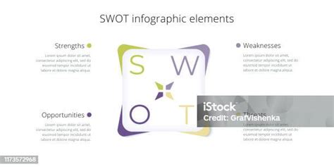 Swot 분석 인포그래픽 기업 전략 계획 다이어그램 그래픽 요소 회사의 장점과 단점 프리젠 테이션 슬라이드 템플릿 벡터 정보