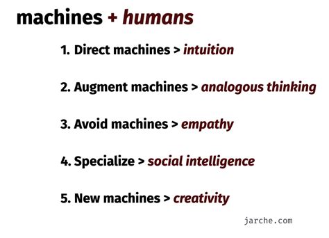 Automation Vs Augmentation