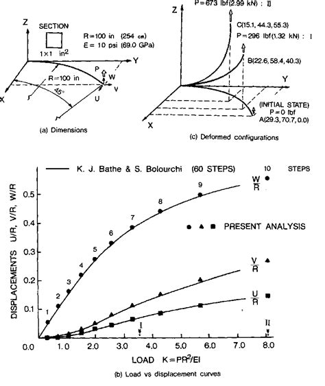 Figure 2 From Nonlinear Dynamic Analysis Of Frame Structures Semantic